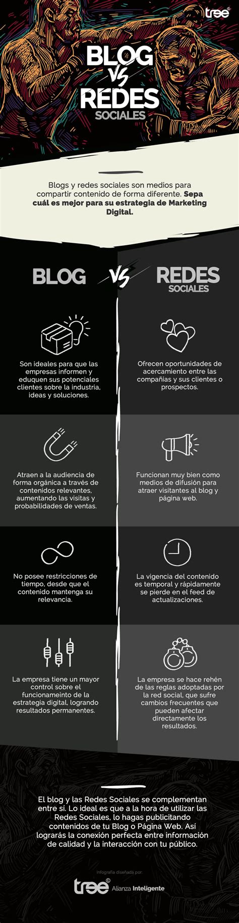 Marketing Digital Blogs vs Redes Sociales Infografía