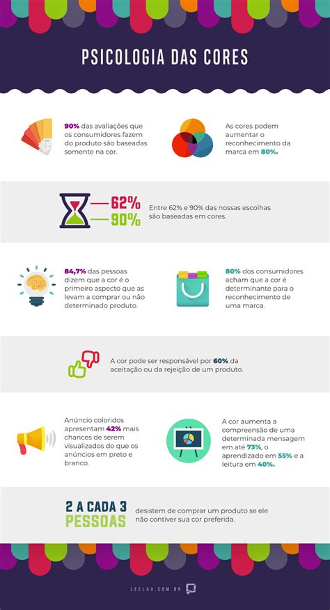 Psicologia Das Cores O Que E Como Funciona Edm Marketing