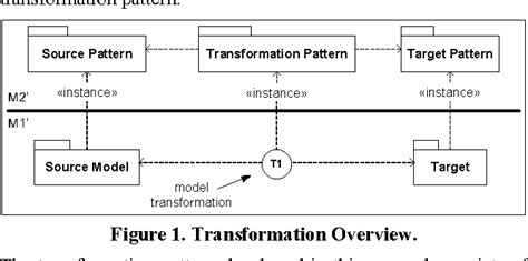 figure 1 from a metamodeling approach to model transformation semantic scholar