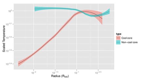 Line Chart In Ggplot2 How To Add Lines Graph Excel Line Chart Alayneabrahams