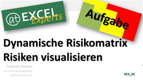 Excel Vorlage Risiko 4 Felder Methode Excel Vorlage Chancen Risiko