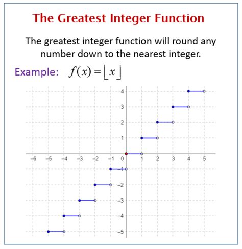 the greatest integer function examples solutions videos worksheets activities