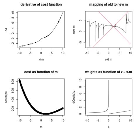estimation definition and convergence of iteratively reweighted least squares cross validated