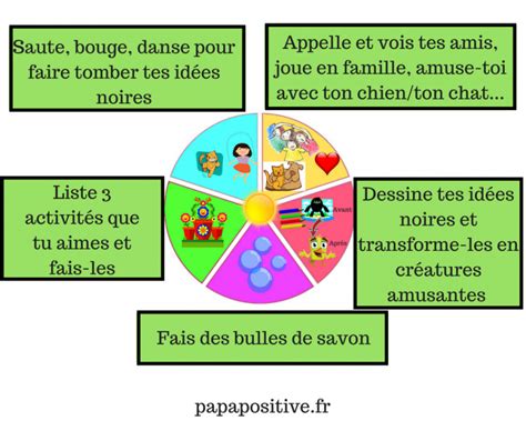 La Roue Des Choix Offrir Pour Tre De Bonne Humeur Papa Positive