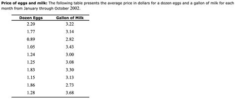 solved compute the least squares regression line for