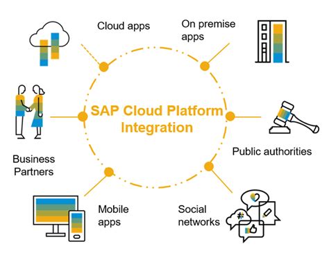 SAP Sap Integrierte Unternehmensplanung Deutschland SAP IBP
