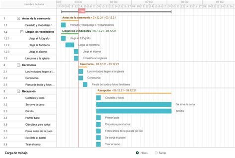 Cómo hacer un cronograma de actividades de un proyecto