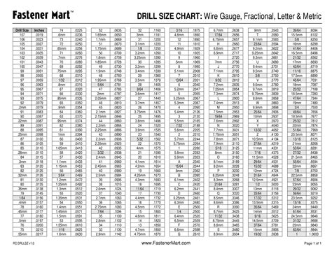 Printable Drill Bit Size Charts Free Pdf