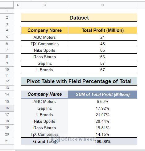 Google Sheets Calculated Field Percentage Of Total In Pivot Table