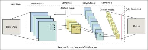 text classification using cnn