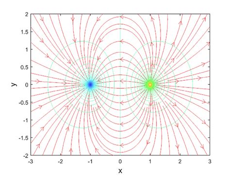 Solved I Want MATLAB Code For The E Field Lines That Chegg