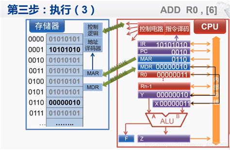 详解cpu的指令执行步骤 cpu指令执行详细流程 csdn博客