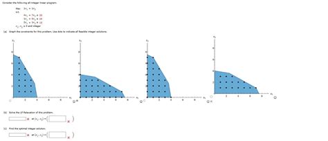solved consider the following all integer linear program