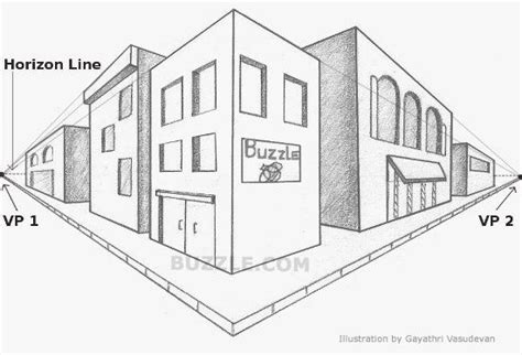 types of perspective drawings explained with illustrations perspective drawing perspective