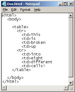 Html Table Code With Border Decoration Examples