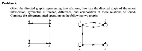 solved problem 9 given the directed graphs representing two