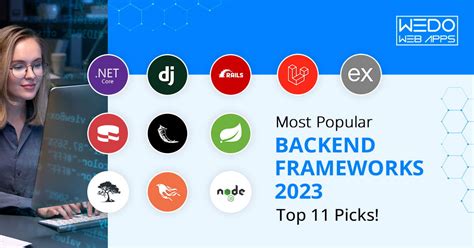 Top Most Popular Backend Frameworks For