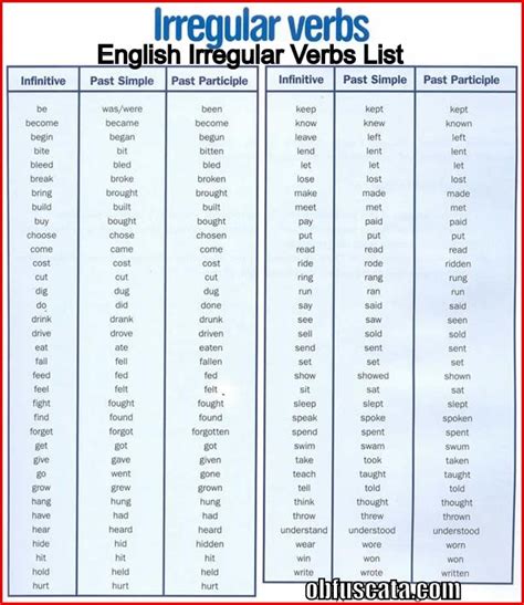 All English Irregular Verbs List