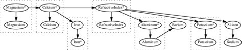 figure 3 from bayesian network classification with continuous attributes getting the best of