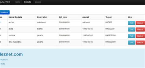 membuat chart pie dengan highcharts dan mysql di php