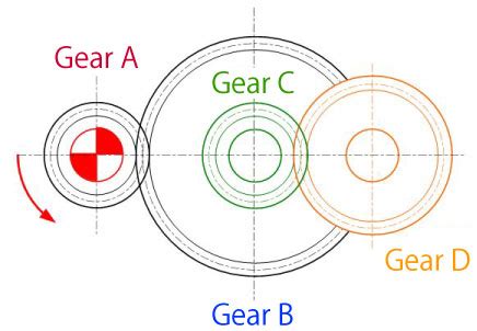 Know About Gear Transmission Torque Khk Gears
