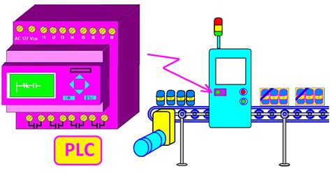 Coparoman PLC CONTROLADOR LOGICO PROGRAMABLE