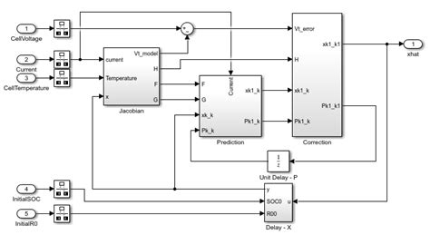 state of charge and terminal resistance estimator with adaptive kalman filter simulink