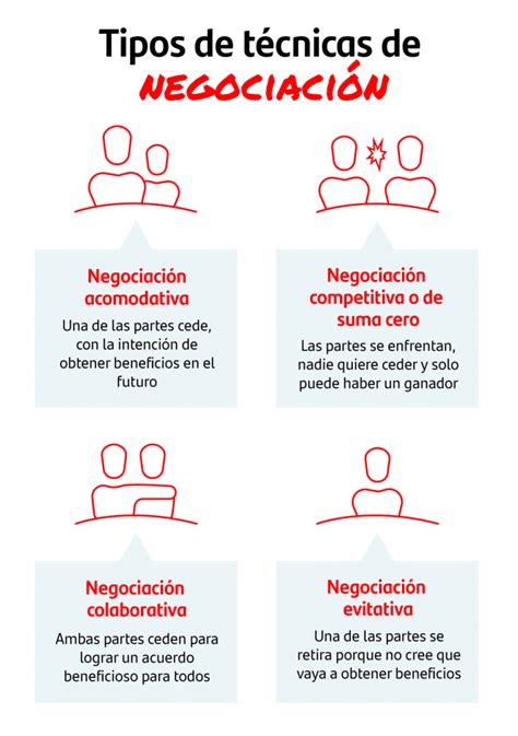 Técnicas de negociación cuáles son y cómo utilizarlas Santander