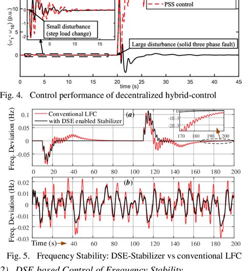 figure 1 from dynamic state estimation for power system control and protection ieee task force