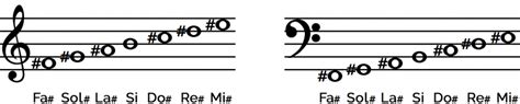 La ESCALA DE FA MAYOR Teoría y Práctica en Guitarra