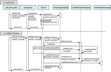 Sequence Diagram Course Registration