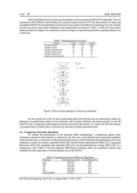 milp based short term thermal unit commitment and hydrothermal scheduling including cascaded