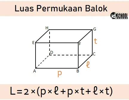 Rumus Balok Untuk Menghitung Volume Dan Luas Idschool Net