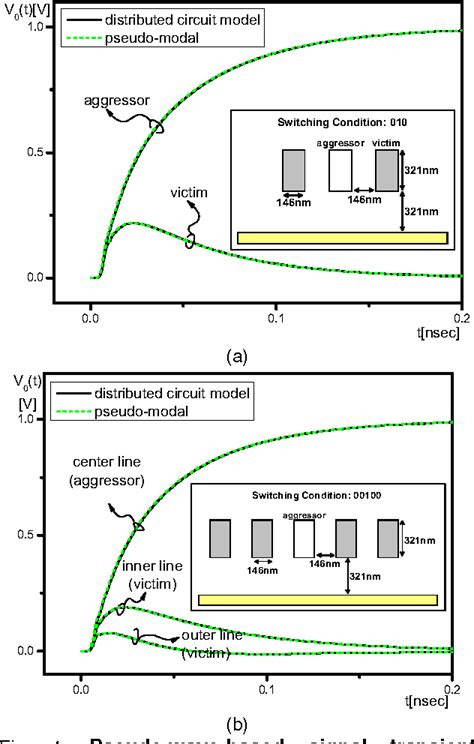 figure 4 from non physical pseudo wave based modal decoupling technique of multi coupled