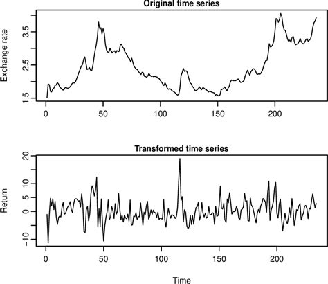 [pdf] robust bootstrap prediction intervals for univariate and multivariate autoregressive time