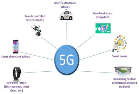 device to device communication through 5g massive machine communication download scientific