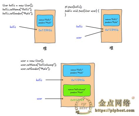 java 基础概念·java 只有值传递 腾讯云开发者社区 腾讯云