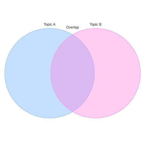 Printable Venn Diagrams Worksheets Library
