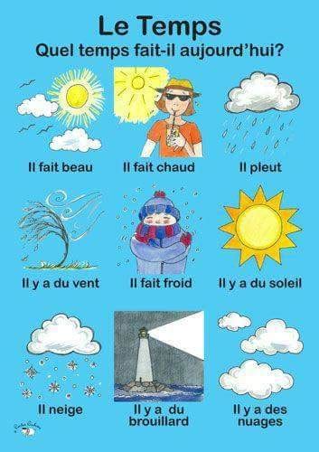 Notre blog de français Quel temps fait il