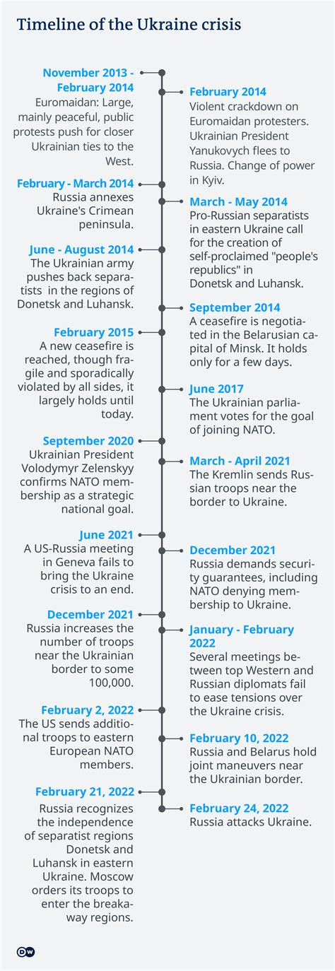 Russias Invasion Of Ukraine In Four Graphics World News The Indian