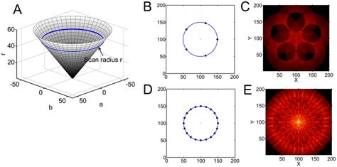 illustration of working principle of the hough transform for download scientific diagram