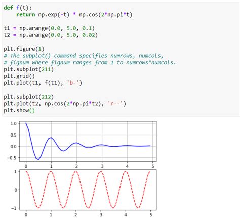 how to create subplots in matplotlib only 4 steps images