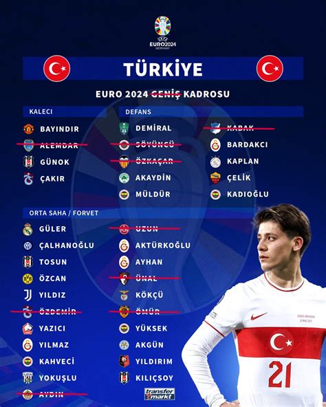 türkiye a milli futbol takımı euro 2024 kadrosu uludağ sözlük galeri
