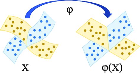 the mapping of nonlinear structure data download scientific diagram