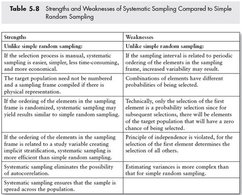 simple random sampling pdf tracey wright