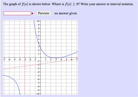get answer the graph of f x is shown below where is f x 0 write your transtutors