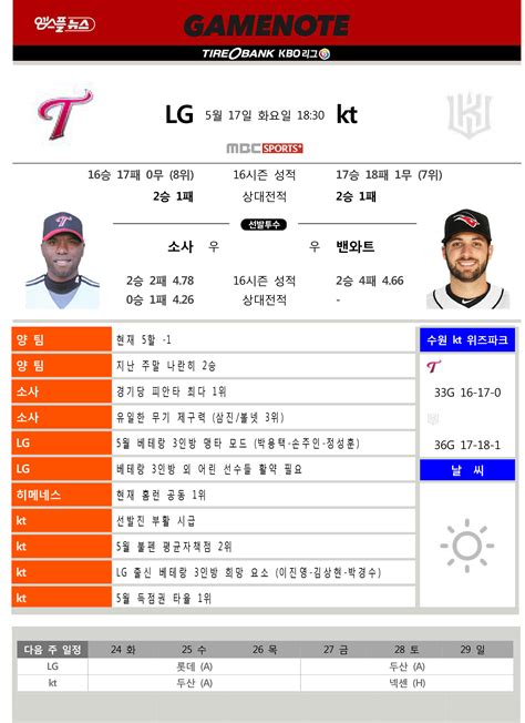 5월 17일 LG vs kt MBC스포츠플러스 중계