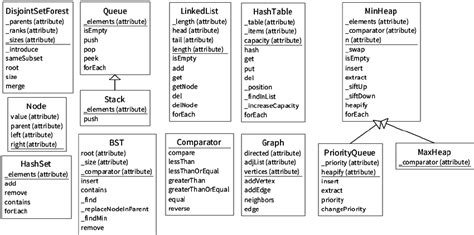 uml class diagram for algorithms js download scientific diagram