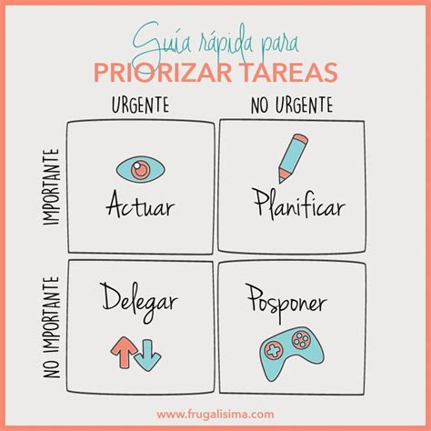 GuÍa rapida para priorizar tareas FRUGALISIMA Priorizar Gestión