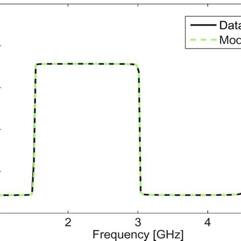 phase of the parametric macromodel of y s l l 2 93 cm download scientific diagram